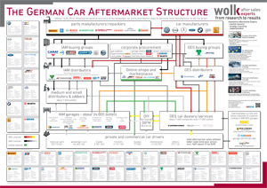 The German Car Aftermarket Structure - wolk after sales experts ...